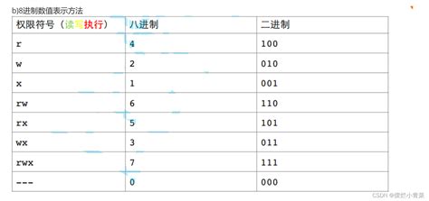 Linux权限linux基本指令下root 能修改tar里面的权限吗 Csdn博客