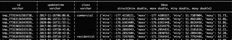The Admin Partitioned GeoParquet Distribution Cloud Native Geospatial