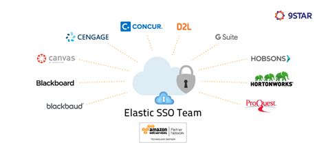 Elastic Sso Team On Aws Cloud Single Sign On Solution