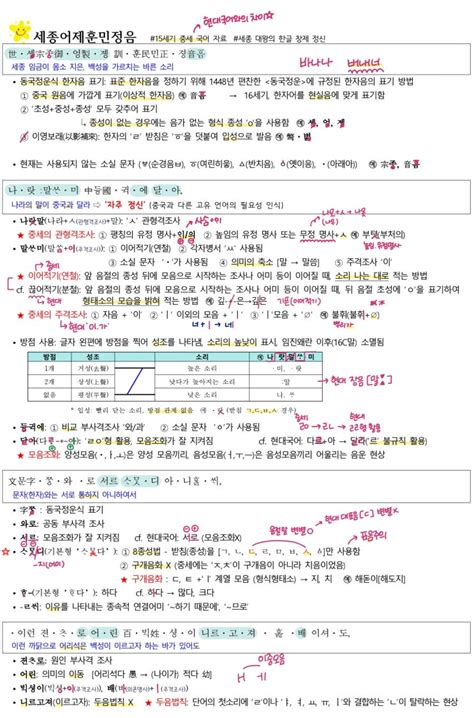 세종어제훈민정음ㅣ서문ㅣ해설ㅣ중세 국어 문법 네이버 블로그