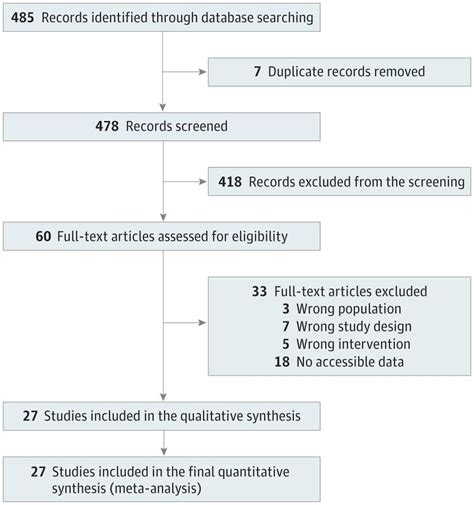 Jama Network Open On Linkedin Gabapentin And Pregabalin For