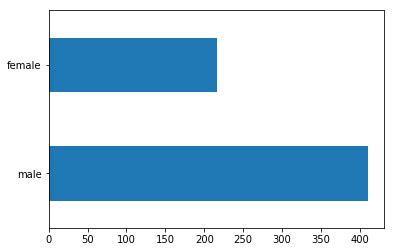 TensorFlow 2 0 Tutorials Estimator Estimator で線形モデルを構築する ClasCat AI Research