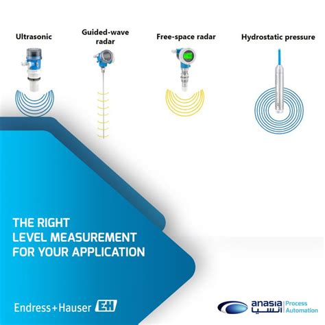 Anasia Process Automation Helps You Choose The Right Product For Your Application Through Our