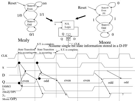 ppt ece 368 cad based logic design powerpoint presentation free