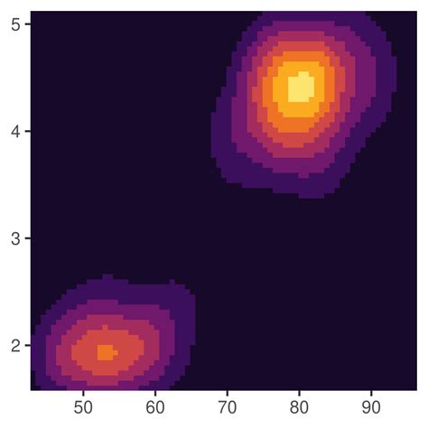 R Ggplot Color By Continuous Variable Laliberte Doorguichat