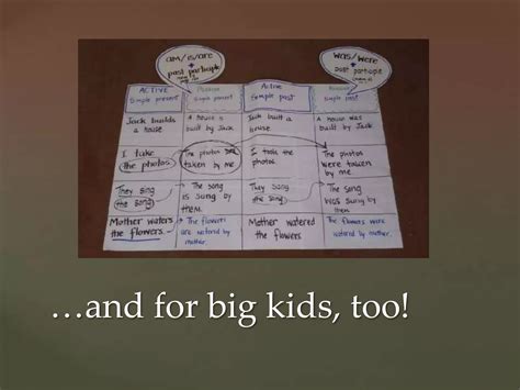 Strategies For Teaching Vocabulary Pptx