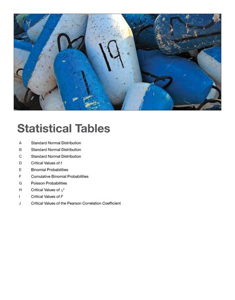 Stat Tables Copy Statistical Tables A Standard Normal Distribution B Standard Normal