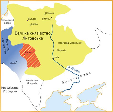 Підручник ПРО