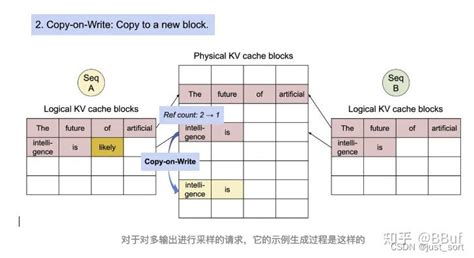 Vllm推理流程梳理（二） 知乎