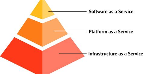 Qemu On Windows Rvirtualization