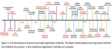 点云配准论文 fast and robust iterative closest point csdn博客