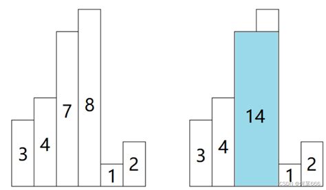 直方图中最大矩阵 Csdn博客