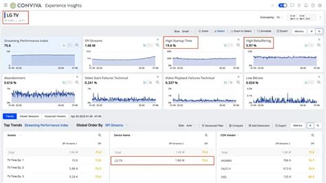 Feature Spotlight Using Metric Filtering To Find Outliers And Take