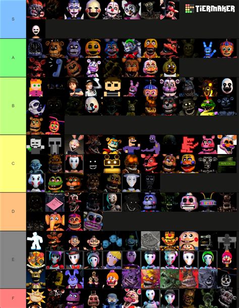 EVERY FNaF Character Tier List Community Rankings TierMaker