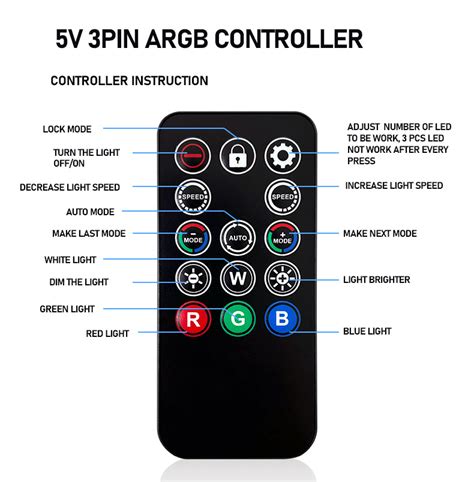 Argb Controller Kit For Pc Rgb Case Fans Argb Splitter Sata Power Rg Jazzcooling