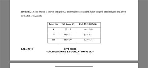 Solved Problem A Soil Profile Is Shown In Figure The Chegg Com