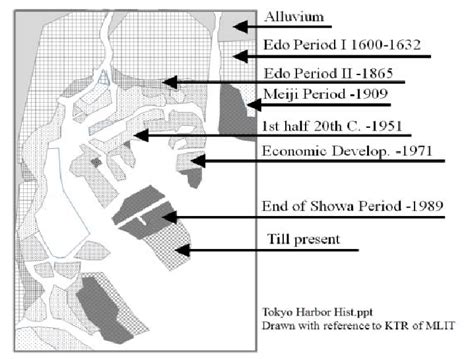History Of Land Reclamation In The Bay Area Of Tokyo Drawn After Ktr