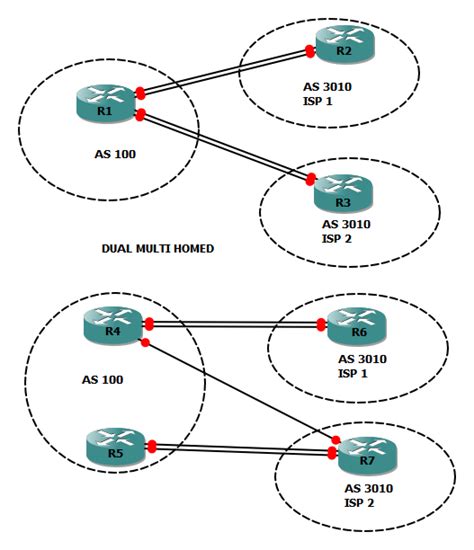 Internetworks Introduction Of Bgp