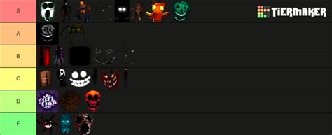 All Roblox Doors Entities Tier List Community Rankings Tiermaker