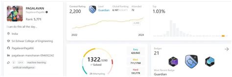Dr Arun Jeganathan On Linkedin Proudmoment Leetcode