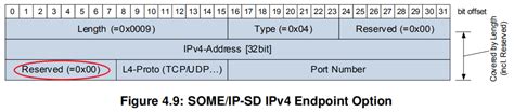 tc8：someipsrv options 05 07 csdn博客