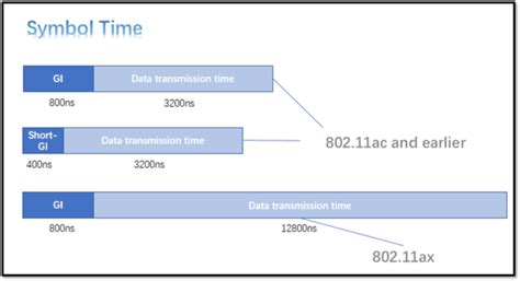 How To Calculate The Wi Fi Rate