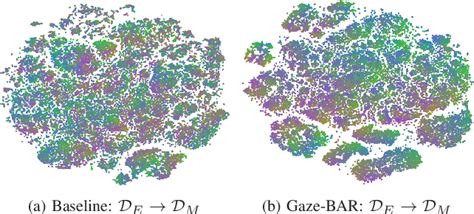 Figure From Improving Domain Generalization On Gaze Estimation Via