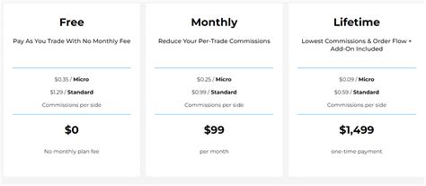 Ninja Trader Review Everything You Need To Know