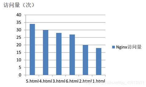 基于大数据的网站日志分析系统基于大数据的web日志分析 Csdn博客