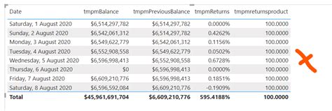 Solved Productx Returning Unexpected Results When Iterati Microsoft Fabric Community