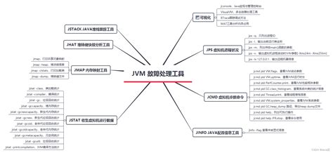 About Interview 15 Jvm Tools 倾城架构