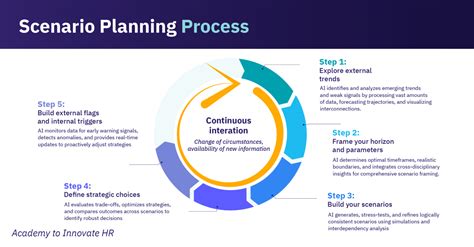 Headcount Planning An HR Practitioner S Guide AIHR
