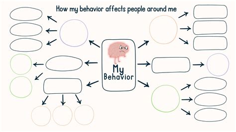 Behavior Map How My Behavior Affects Others Adhd Odd Autism Growth