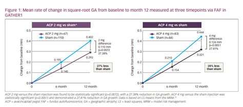 Update On Avacincaptad Pegol For Geographic Atrophy Touchophthalmology