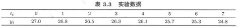 Python在高等数学和线性代数中的应用python 高等数学 Csdn博客