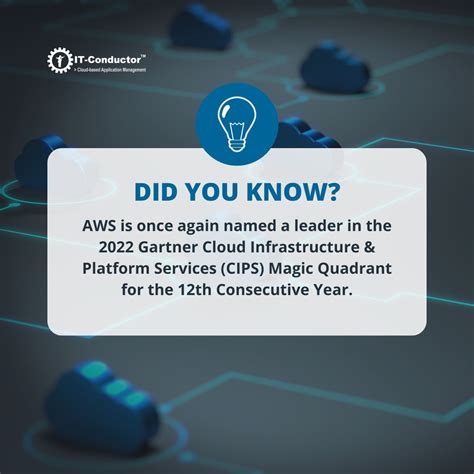 It Conductor Inc On Linkedin Funfactfridays Aws Awscloud Amazonwebservices Awspartner Cloud