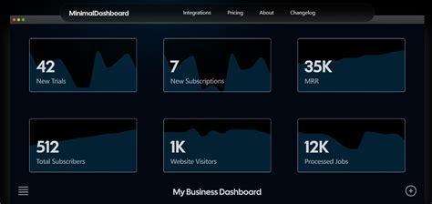 Our Review Of The Best Geckoboard Alternatives For Data Visualization
