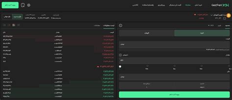 صرافی بیت پین بررسی کامل صرافی بیت پین