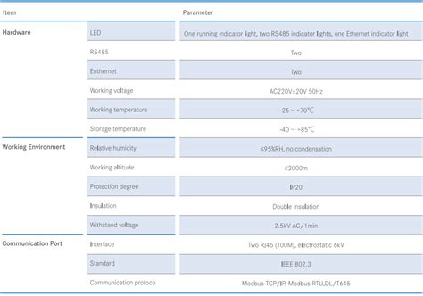 Application Of Communication Gateway In Ems Sfere Electric