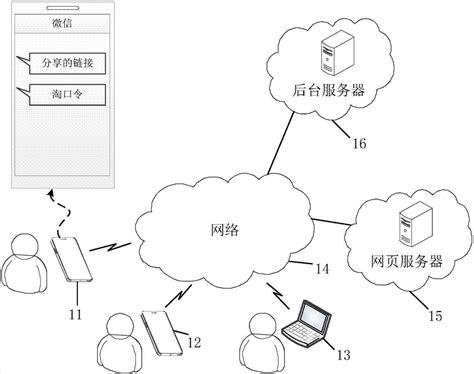 Webpage Access Method And Device Eureka Patsnap