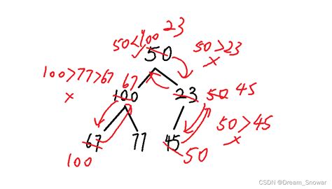 数据结构 堆手搓堆heap Csdn博客