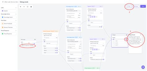 How To Easily Solve Complex Business Problems With “flow” By Gptbots