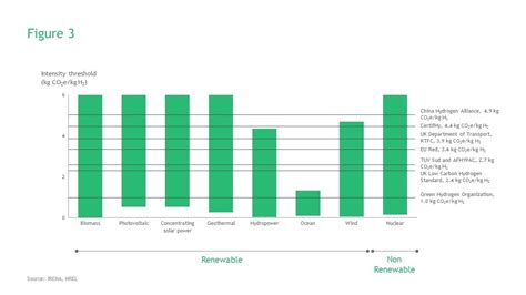 How To Understand The Carbon Footprint Of Green Hydrogen World Economic Forum