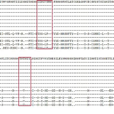 Conservative Analysis Of The Defined Epitope Sequences Download