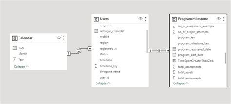 Powerbi How To Calculate Active Users In Power Bi Stack Overflow