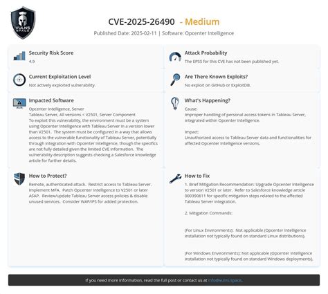 Cve Cybersecurity Infosec Vulnerability Technews Ai Automation