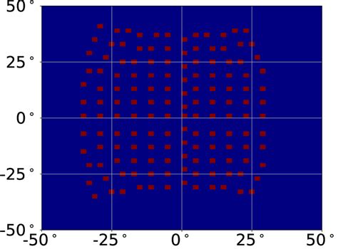 1711 09017 MPIIGaze Real World Dataset And Deep Appearance Based