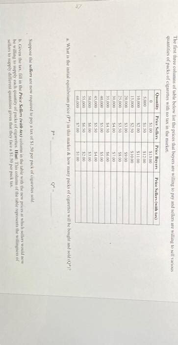 Solved The First There Columins Of Table Below List The