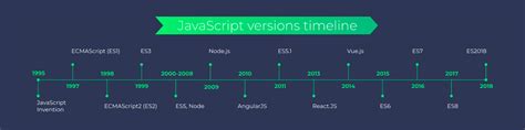 tsconfiq json 이해하기
