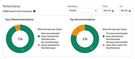 Einstein Classification Apps Enable And Use Salesforce Trailhead